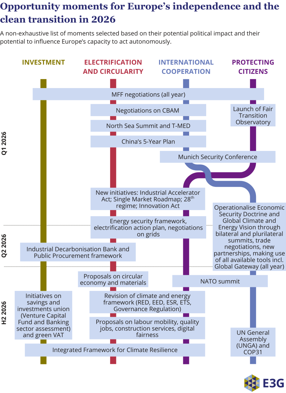 Why 2026 matters for the future of EU’s climate and energy architecture ...